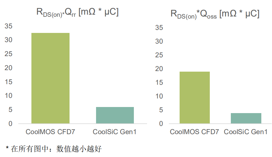 英飞凌650V CoolSiC MOSFET是如何定义性能和应用的?|数据中心|供应商_新浪科技_新浪网