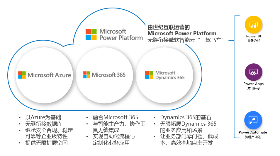 微软Power Platform在中国正式商用_手机新浪网