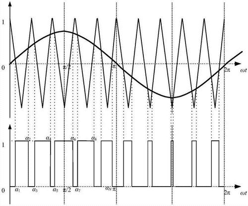 如何通过脉宽变化趋势分析SPWM波形？|趋势分析_新浪科技_新浪网