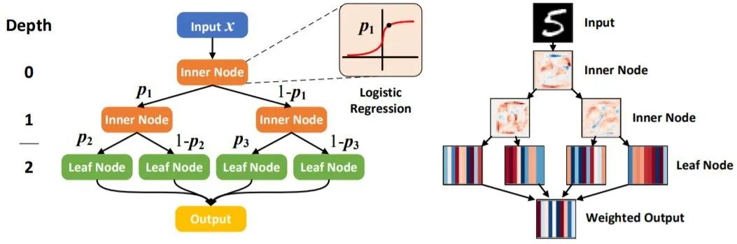 速度提升、准确率更胜一筹，周志华等人提出可微XGBoost算法sGBM|算法|数据集_新浪科技_新浪网