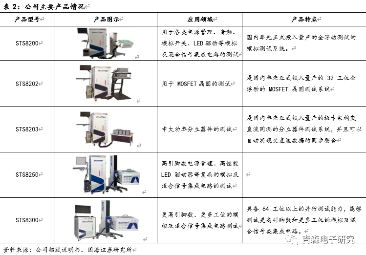 【公司深度】华峰测控：中国半导体测试机国产替代先锋_手机新浪网