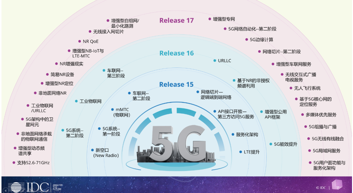 IDC崔凯：R16标准冻结，5G行业应用加速落地|5G|通信|IDC_新浪科技_新浪网