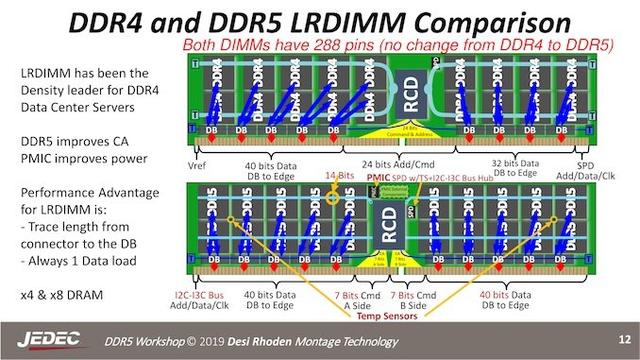 DDR5 内存标准来了：频率、带宽提升，功耗降低|DDR5|带宽_新浪科技_新浪网