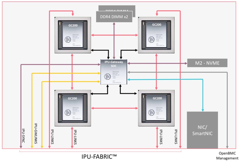 Graphcore发布第二代IPU及IPU-M2000 三大颠覆性技术定义AI计算的未来|AI|通信_新浪科技_新浪网