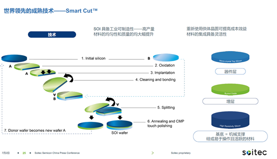 Soitec以新技术为自动驾驶发展保驾护航_新浪科技_新浪网