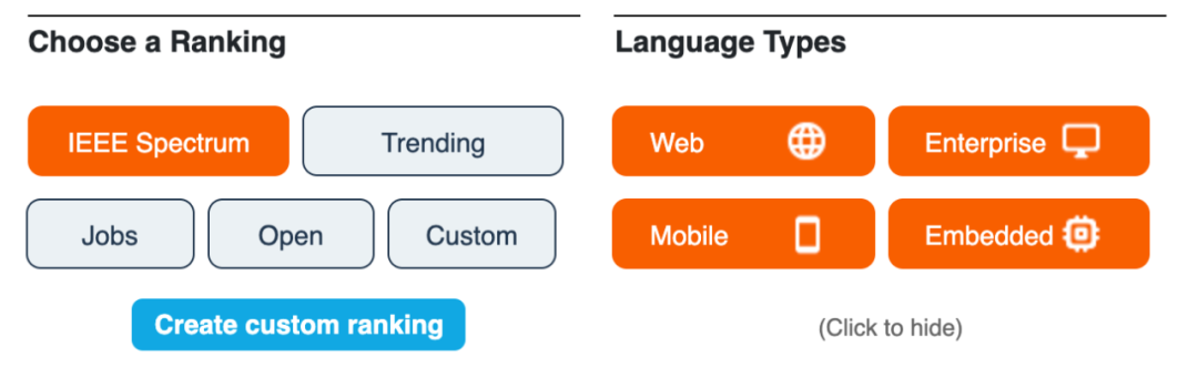 Python继续霸榜，上古语言Cobol重获关注，IEEE 2020编程语言榜单揭晓|Python|Java|语言排行榜_新浪科技_新浪网