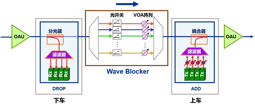 科普：什么是 ROADM？_新浪科技_新浪网