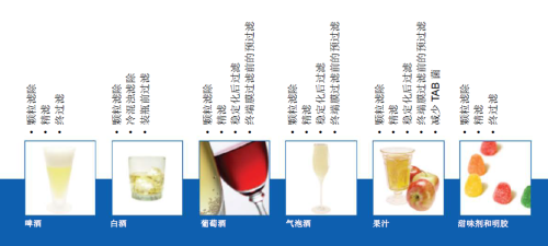 颇尔食品饮料助力斑马精酿啤酒，默契合作实现双赢！|颇尔|食品饮料_新浪科技_新浪网