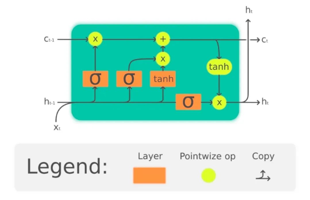 LSTM终获「正名」，IEEE 2021神经网络先驱奖授予LSTM提出者Sepp Hochreiter|深度学习_新浪科技_新浪网