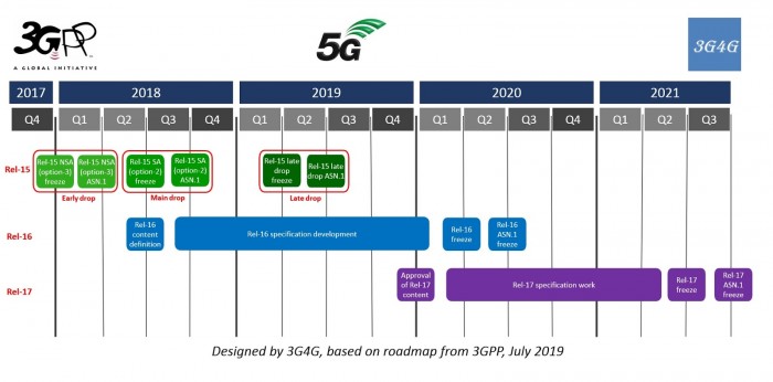 5G R16标准冻结 中国移动提交技术提案超3000篇|5G|中国移动_新浪科技_新浪网