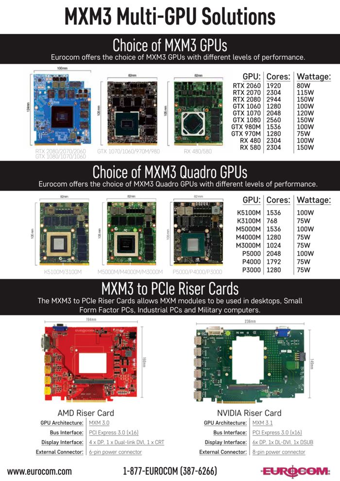 [图]Eurocom推MXM-to-PCIe x16适配器 移动GPU秒变桌面PCI-e显卡|适配器|移动|GPU_新浪科技_新浪网