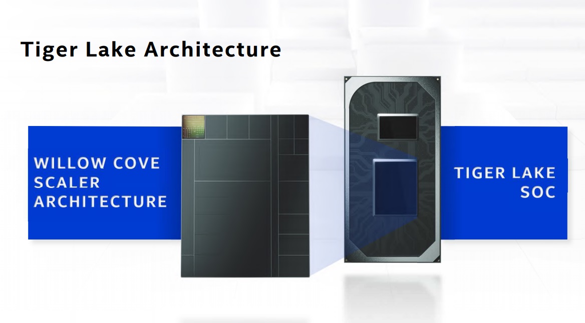 英特尔公布 Tiger Lake SoC：Willow Cove 架构，性能提升超越一代_新浪科技_新浪网