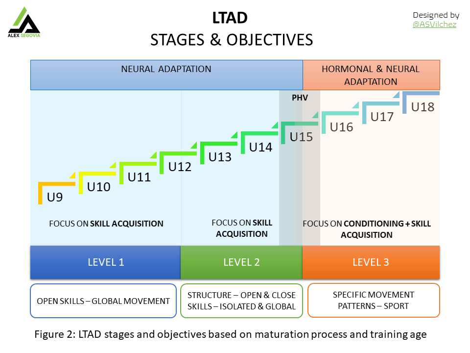 如何让差异巨大的运动参与者均可获得最佳体验——LTAD模型_手机新浪网