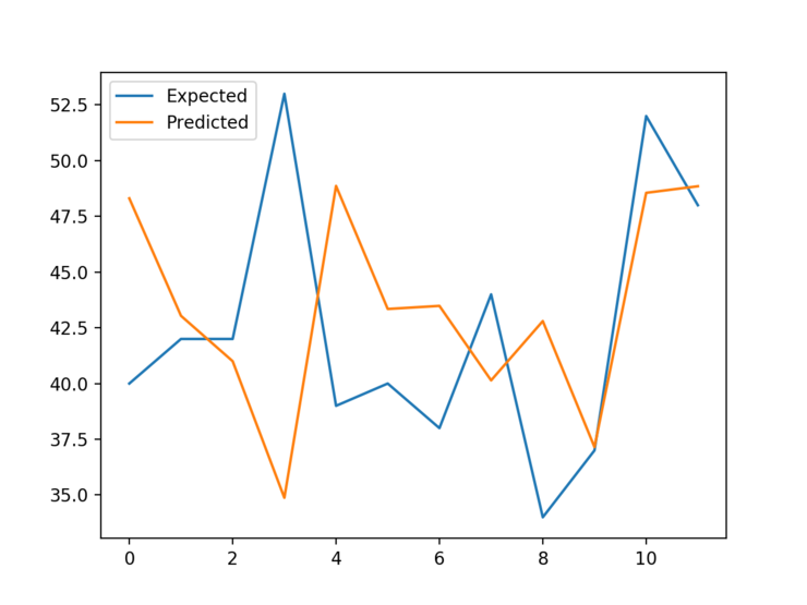 如何使用XGBoost模型进行时间序列预测_新浪科技_新浪网