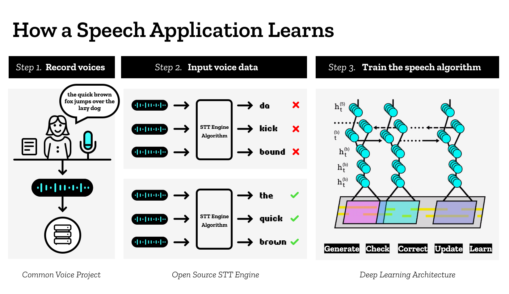 Mozilla 的 DeepSpeech 项目未来因裁员面临不确定_新浪科技_新浪网