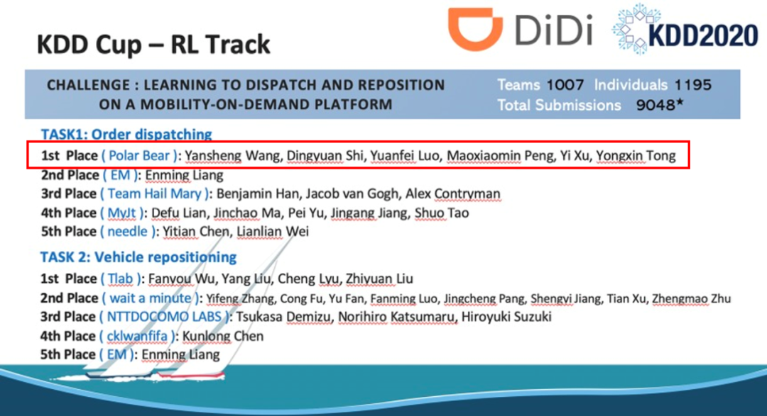 北航与第四范式团队KDD Cup RL Track冠军方案：解密共享出行场景中的优化问题_新浪科技_新浪网