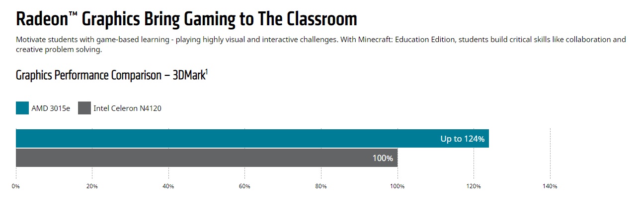 联想将推入门级“学生本”，搭载AMD速龙3015e处理器|联想|AMD|处理器_新浪科技_新浪网