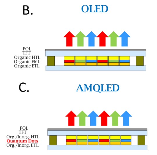 号称OLED终结者的QLED到底是什么东东？_手机新浪网