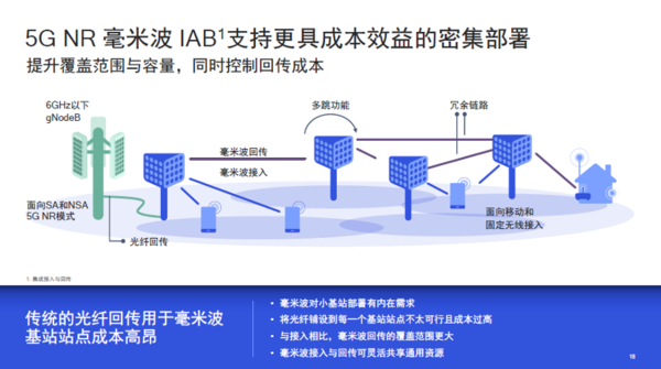 5G商用如火如荼 为何用户表示最大的体验是找信号？|5G|5G网络|基站_新浪科技_新浪网