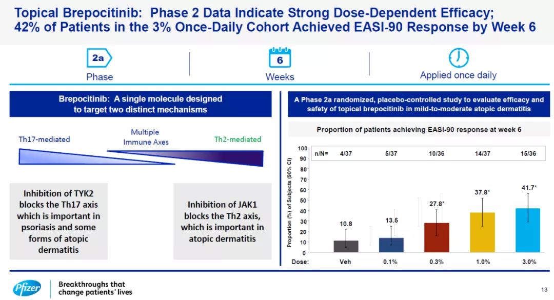 干货！辉瑞(PFE.US)介绍研发管线和卫生事件疫苗研发最新动态|新冠肺炎_新浪财经_新浪网