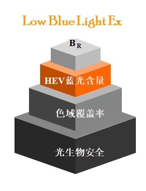 全球第一张！TCL 华星手机产品获 SGS 低蓝光 EX 升级版认证_手机新浪网