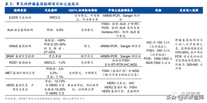 分子诊断行业深度研究及投资策略：精准医疗，看PCR还是NGS_新浪财经_新浪网