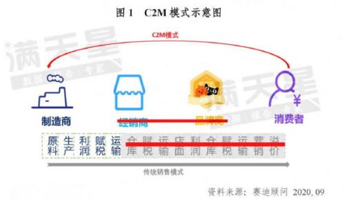 阿里巴巴携犀牛智造工厂进军智能制造，C2M更近一步_手机新浪网