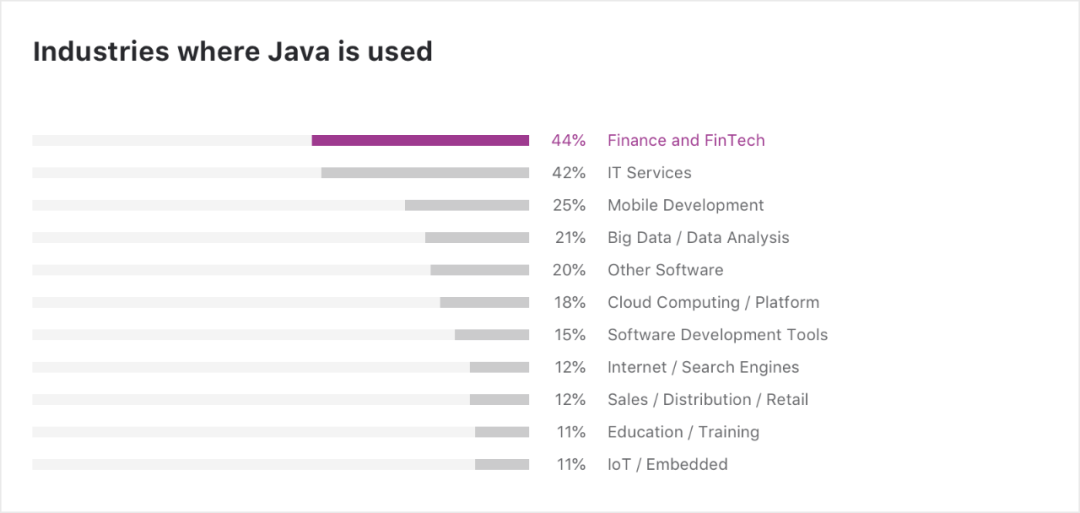 JetBrains 2020 Java调查报告：中国开发者使用比例最高，Java 8最受欢迎|Java|开发者|JetBrains_新浪科技_新浪网
