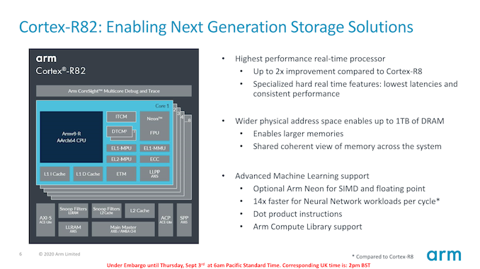 Arm发布首款64位实时处理器Cortex-R82_手机新浪网