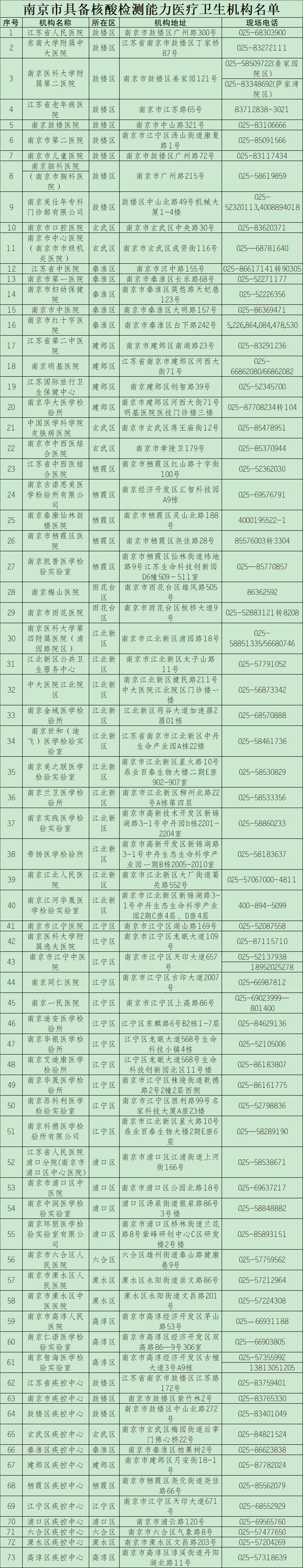 南京出现70多例新冠阳性患者?谣言!!! 南京市 新冠肺炎 新浪科技 新浪网