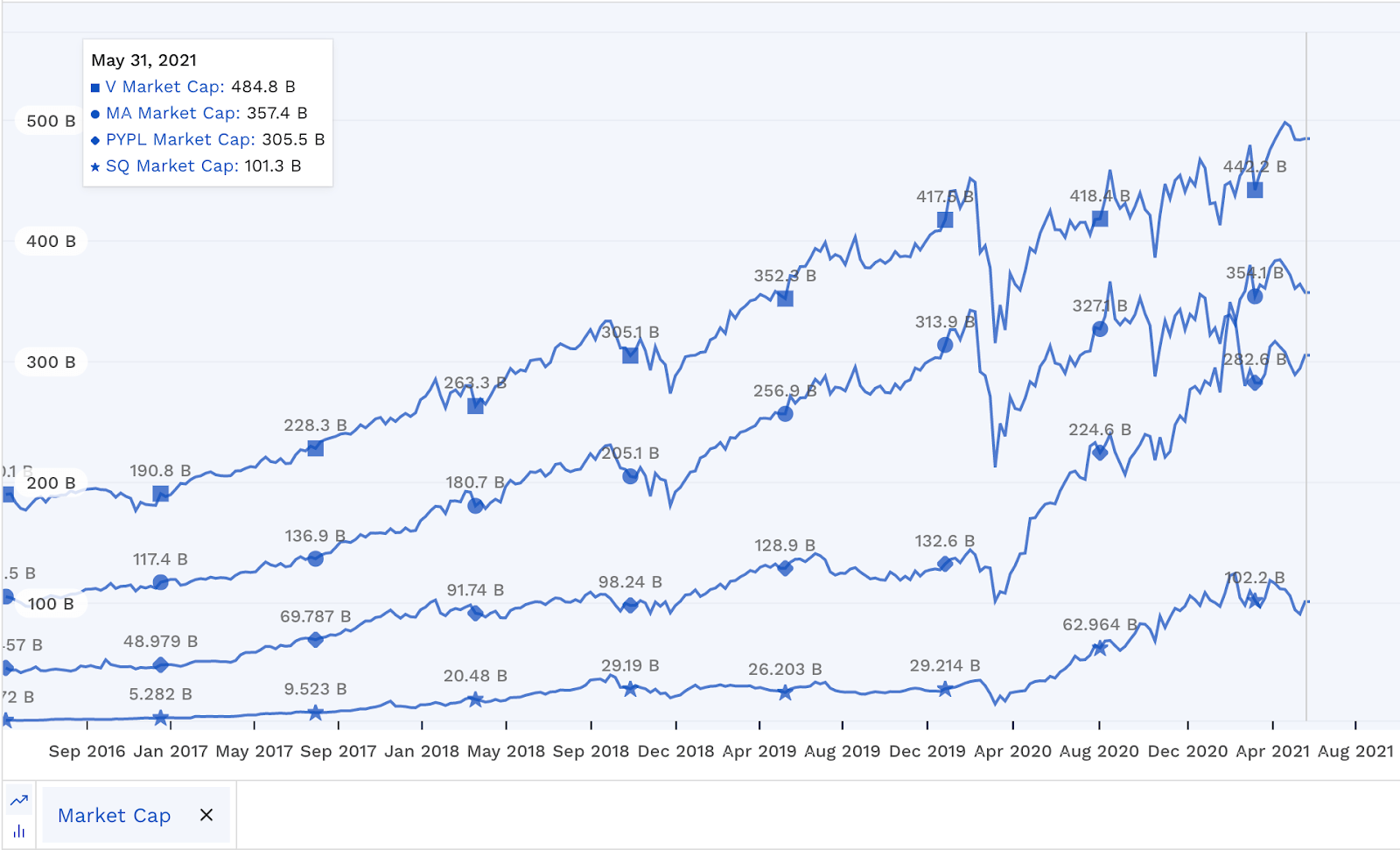 财报前瞻：支付巨头Visa vs. Paypal，谁更胜一筹？|美元_新浪财经_新浪网