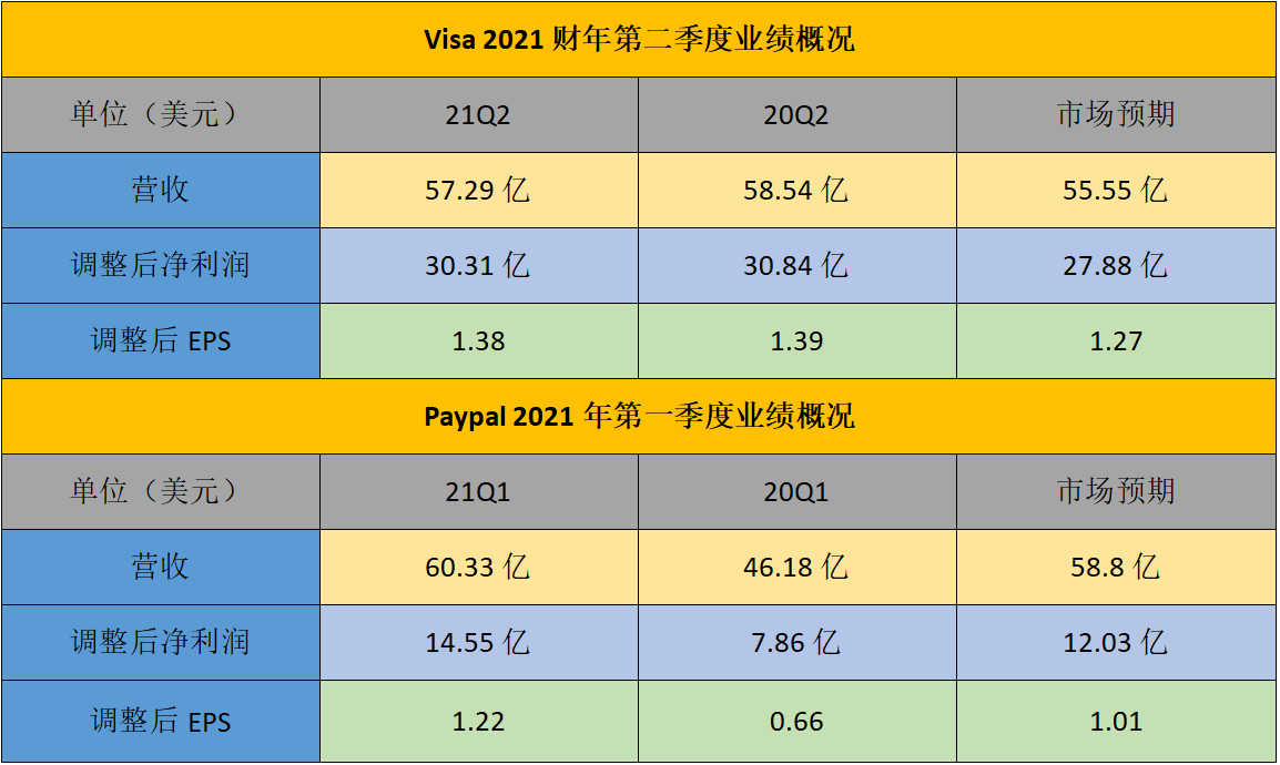 财报前瞻：支付巨头Visa vs. Paypal，谁更胜一筹？|美元_新浪财经_新浪网