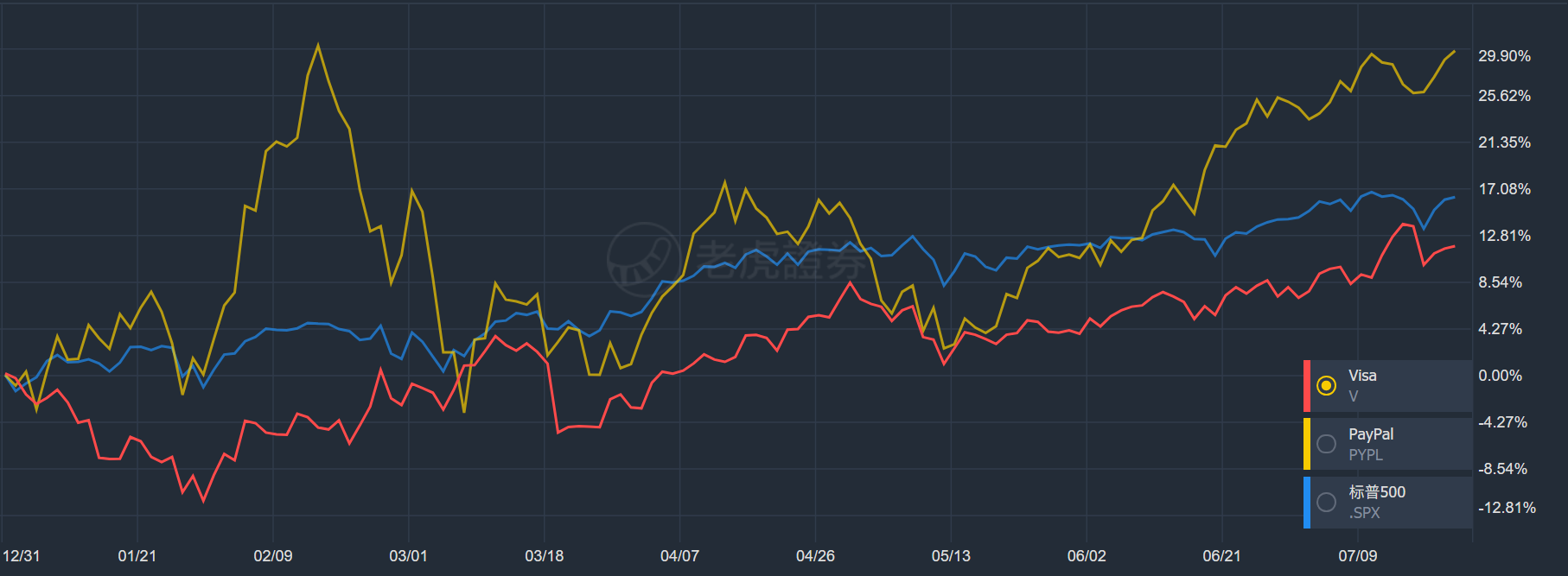 财报前瞻：支付巨头Visa vs. Paypal，谁更胜一筹？|美元_新浪财经_新浪网