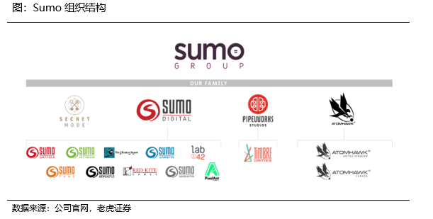 Sumo：腾讯斥巨资收购，500倍PE的Sumo有何魅力？|腾讯_新浪财经_新浪网