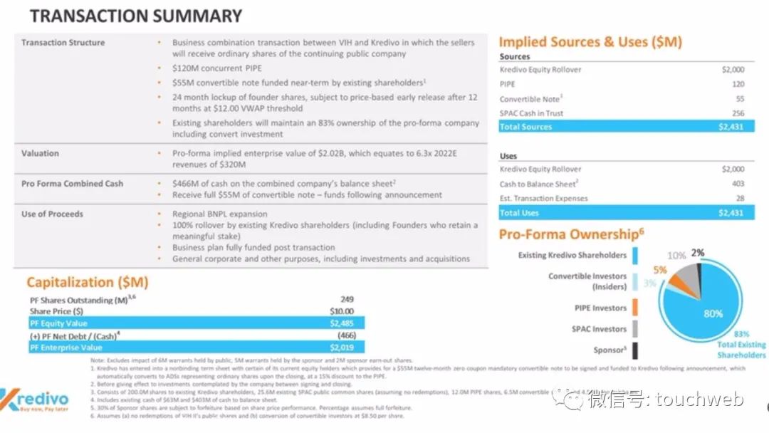 金融科公司FinAccel拟上市：估值25亿美元 路演PPT曝光|美元_新浪财经_新浪网