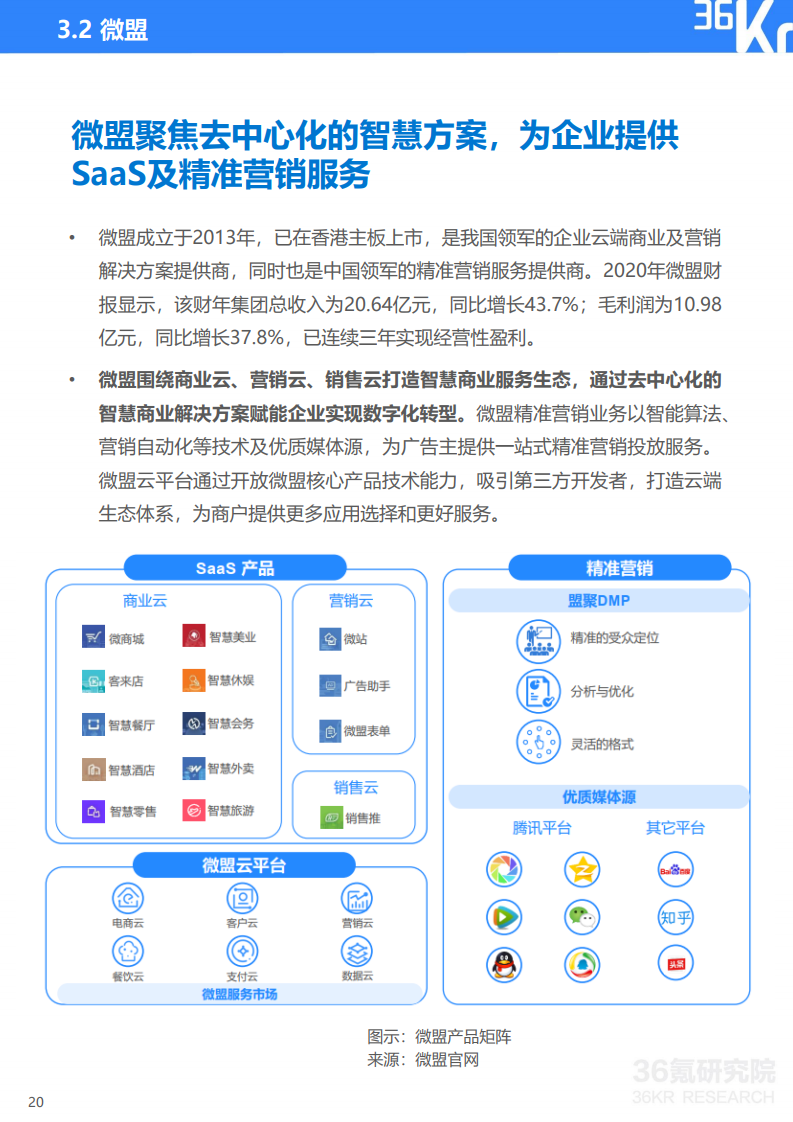 36Kr：2021年中国电商SaaS行业研究报告|SaaS|电商SaaS|中国电商_新浪科技_新浪网