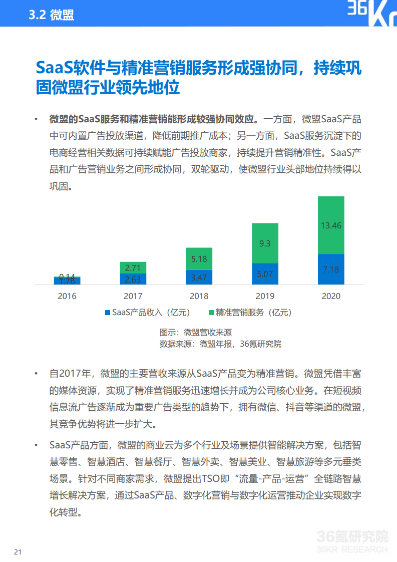 36Kr：2021年中国电商SaaS行业研究报告|SaaS|电商SaaS|中国电商_新浪科技_新浪网