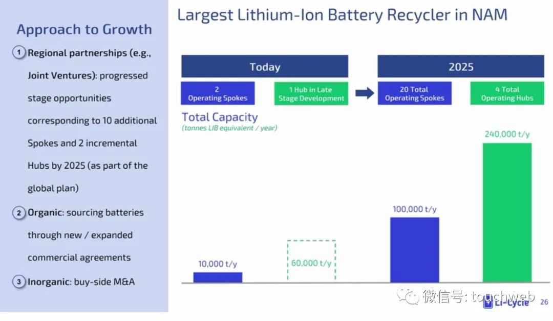 电池回收商Li-Cycle上市：市值17亿美元 路演PPT曝光_创事记_新浪科技_新浪网