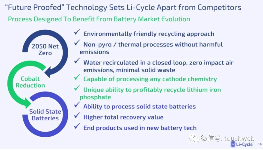 电池回收商Li-Cycle上市：市值17亿美元 路演PPT曝光_创事记_新浪科技_新浪网