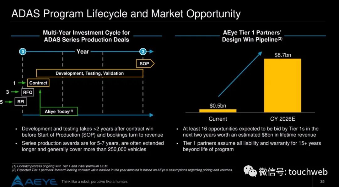 激光雷达公司AEye上市：作价20亿美元 路演PPT曝光_创事记_新浪科技_新浪网