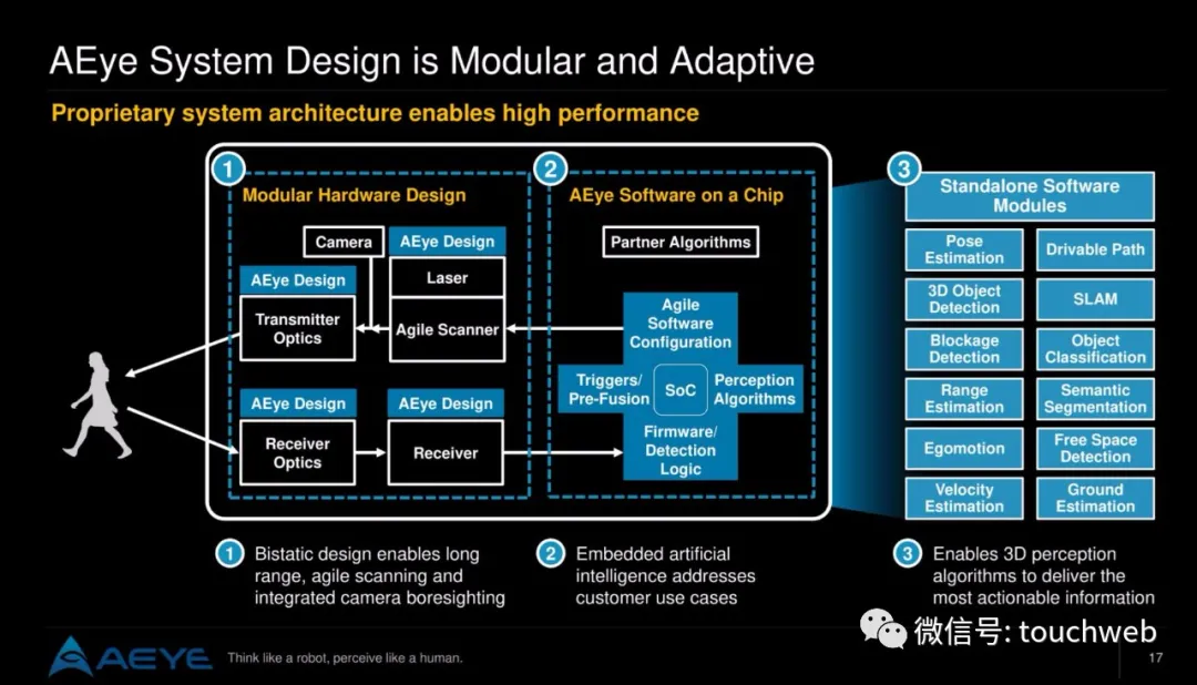 激光雷达公司AEye上市：作价20亿美元 路演PPT曝光_创事记_新浪科技_新浪网