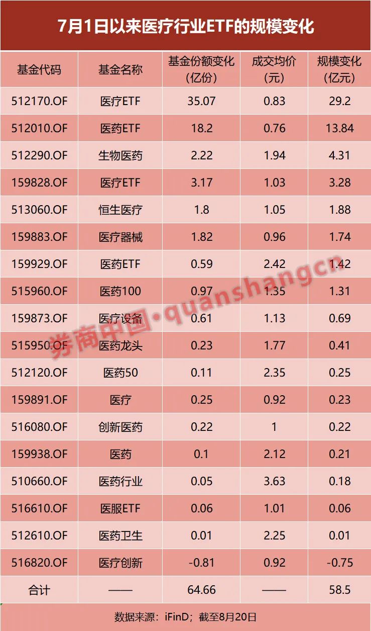 医疗板块遭“血洗”，机构资金疯狂出逃，有何大利空？60亿资金却悄悄抄底|医疗板块_新浪财经_新浪网