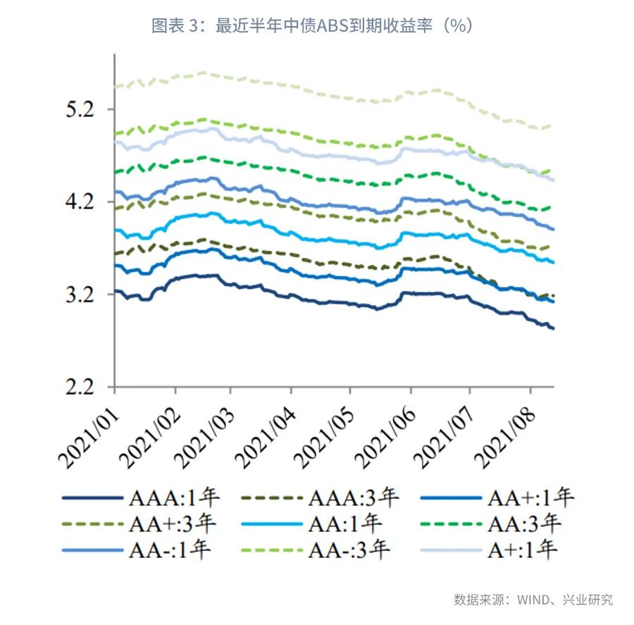 【今日推荐】【ABS周度观察】公租房类REITs来了，住房租赁公募REITs还远吗？（2021年第24期）|类REITs_新浪财经_新浪网