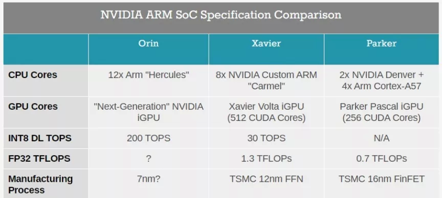 自动驾驶芯片“四足鼎立”，英伟达推出Orin x 意味着什么？|自动_新浪财经_新浪网