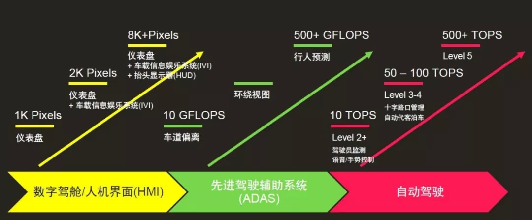 自动驾驶芯片“四足鼎立”，英伟达推出Orin x 意味着什么？|自动_新浪财经_新浪网