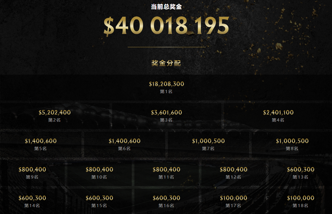 狂揽上亿冠军奖金！黑马爆冷击败PSG.LGD夺TI10冠军_手机新浪网