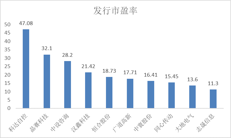 中信建投:一文读懂北京证券交易所81家首批上市公司 北交所 新浪财经 新浪网