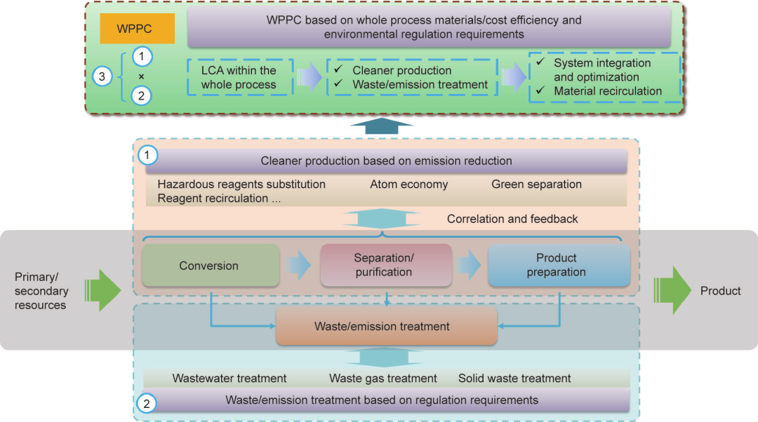 基于高效清洁生产的全过程污染控制——中国钨行业典型案例研究丨Engineering|钨_新浪财经_新浪网