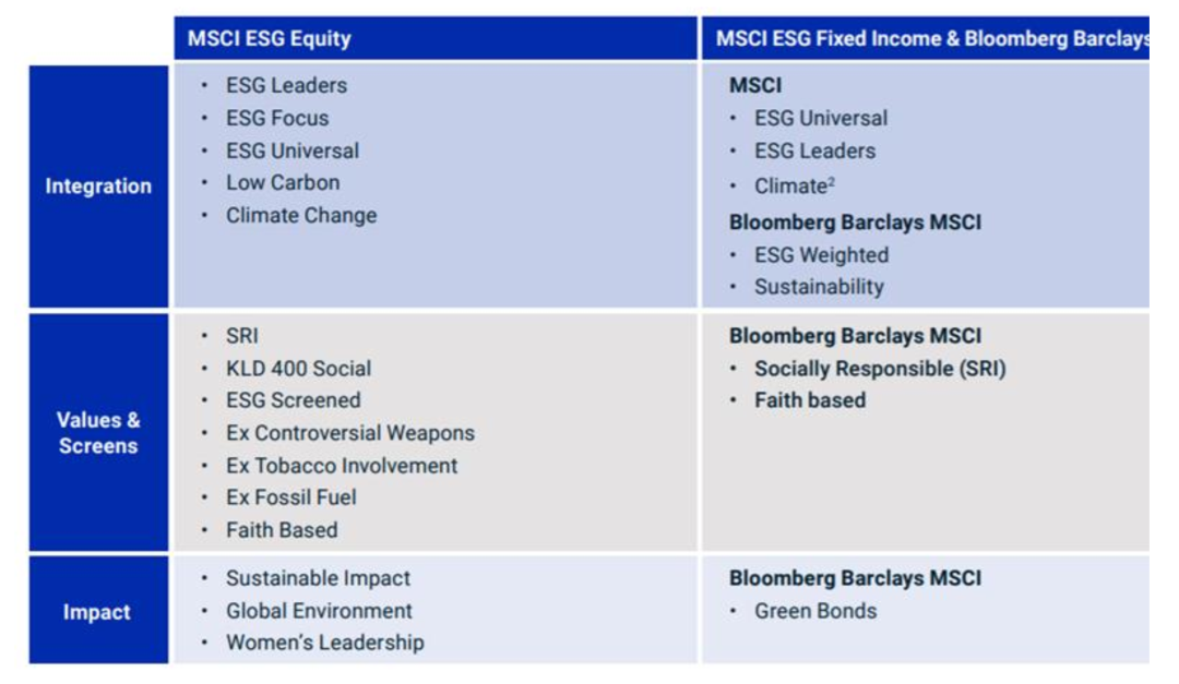 ESG在债券投资和评级中的实践与应用|ESG_新浪财经_新浪网