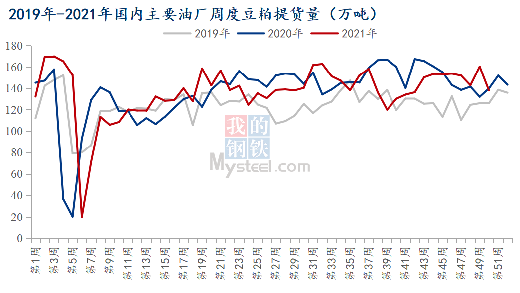 Mysteel解读：2021年豆粕行业大数记|豆粕_新浪财经_新浪网